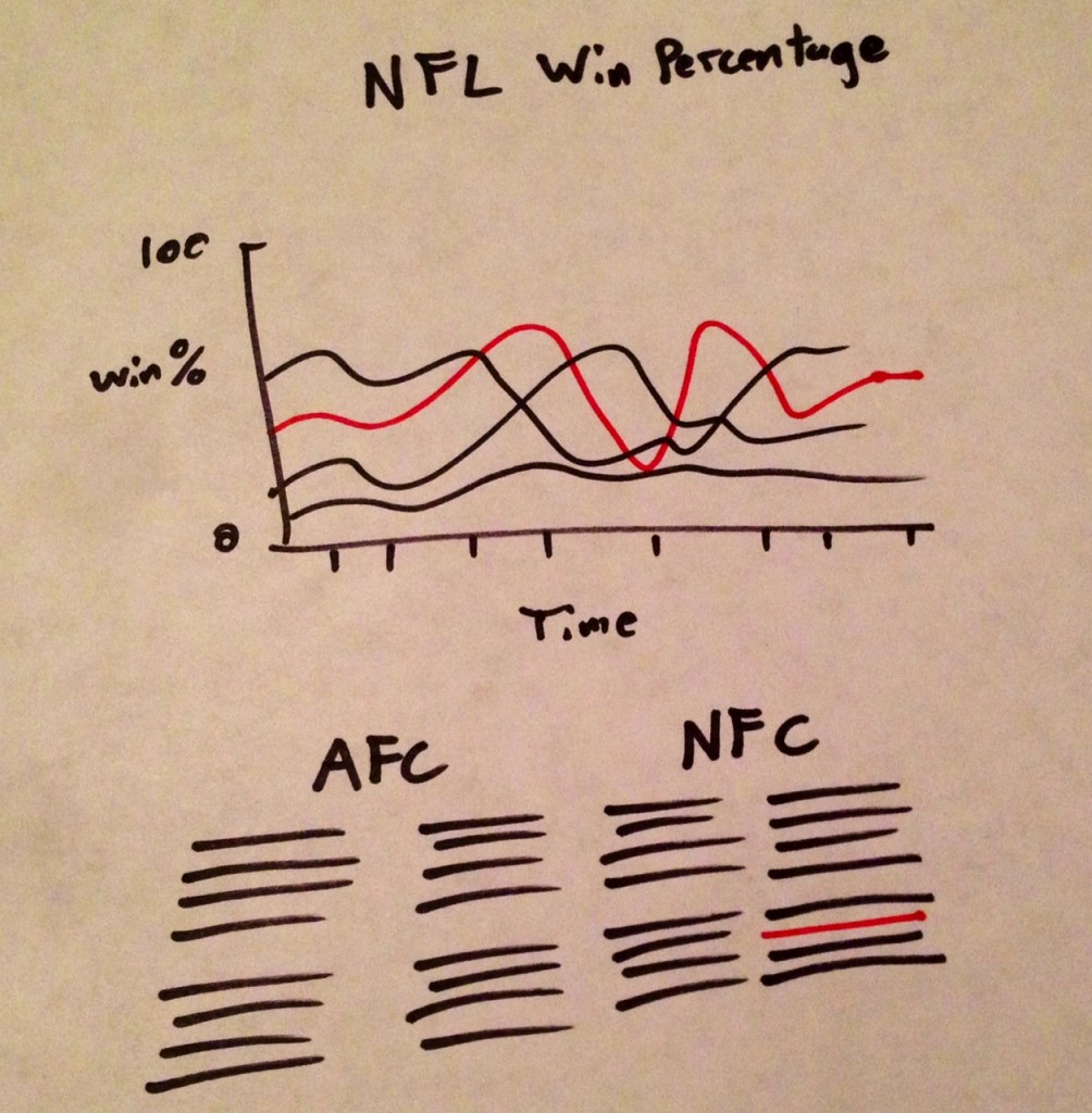Innovation Session: The History of NFL Win Percentages - Greg Kroleski