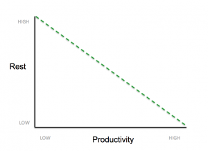 Living Slower: Productivity & Rest - Greg Kroleski